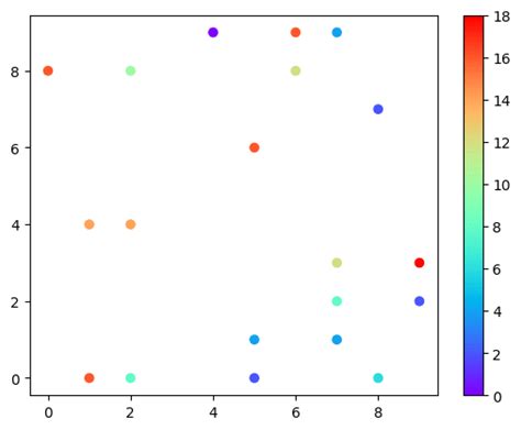 Matplotlib Python Pysci