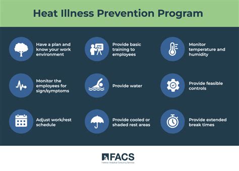 New Cal Osha Heat Regulation Guidelines