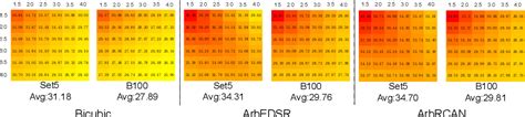 Figure 1 From Learning For Scale Arbitrary Super Resolution From Scale