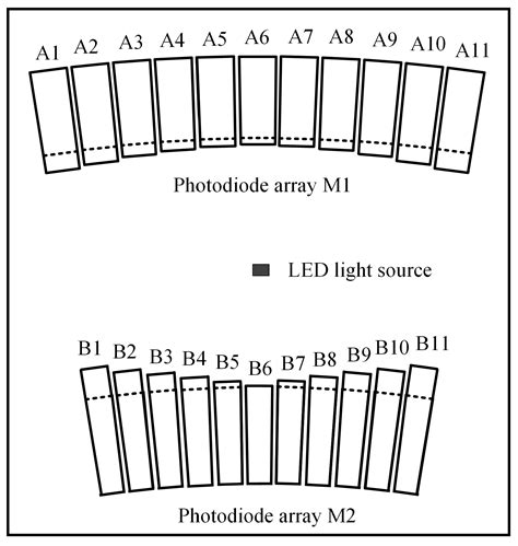 Photodiode Array Diagram