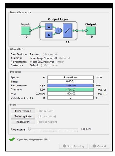 Figure 1 From Groundnut Leaf Disease Detection And Classification By Using Back Probagation