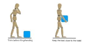 Manual Handling Slingsby Ireland