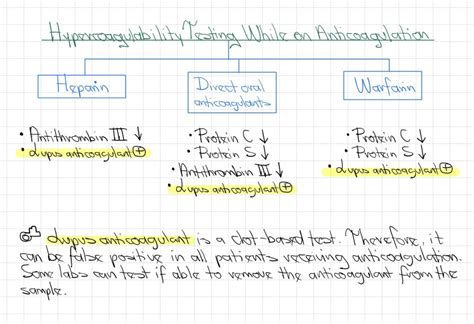 Hypercoagulability Thrombophilia Testing While On Anticoagulation Classical Hematology