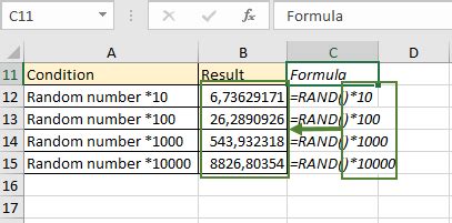 Example Of How To Use RAND And RANDBETWEEN Functions In Excel