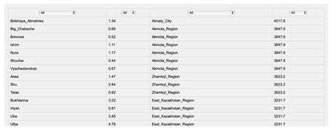 Ontology Driven Semantic Analysis Of Tabular Data An Iterative