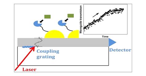 A Mass Producible And Versatile Sensing System Localized Surface Plasmon Resonance Excited By