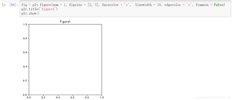 【matplotlib】（二）figure与axes与axis的区别pltfigure Axis Csdn博客