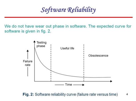 Se Chapter 6 Software Reliability Pptx
