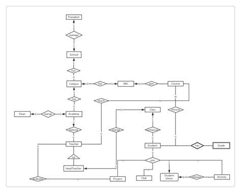 数据库 Er图的理解 Segmentfault 思否