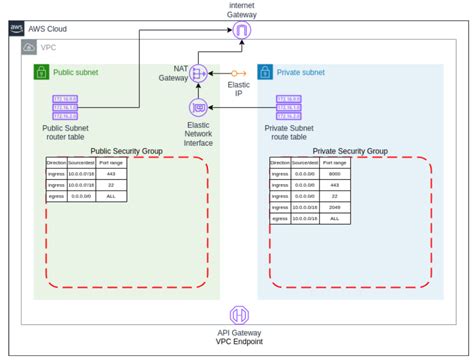 Deploying An Open Source Vector Database On Aws Part Cevo