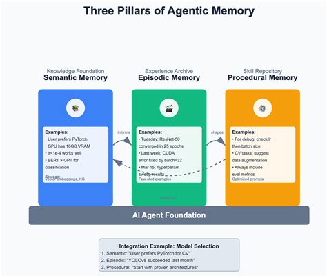 Deep Metric Learning Fundamentals By Jyotsana Medium