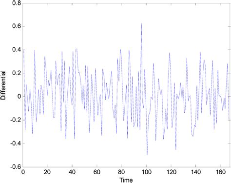 A Fuzzy Group Forecasting Model Based On Least Squares Support Vector Machine Ls Svm For Short
