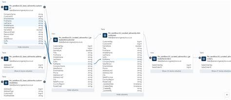 An Ultimate Guide To Databricks Unity Catalog — Advancing Analytics