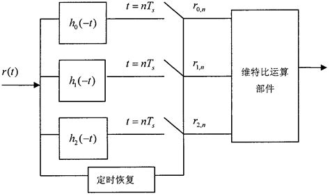 Incoherent Detection Technology Suitable For Dmr Digital Trunking Communication System Eureka