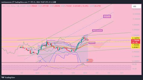 仮想通貨imx（immutable X）の魅力とは？nftやweb3ゲーム。今後の価格。 天願の雑貨屋さん