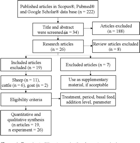 Figure 1 From Effect Of Dietary Selenium Supplementation Organic And