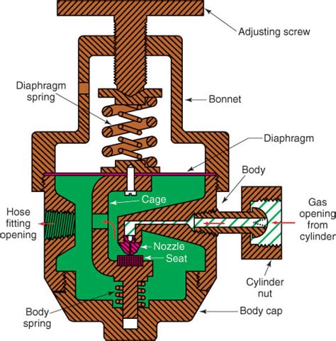 Pressure Regulator Diagram