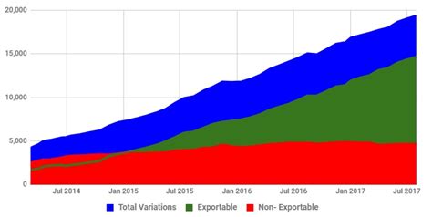 Opensim Actives Down But Land Area Up This Month Hypergrid Business