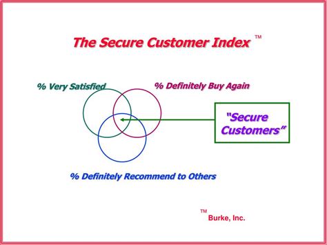 Ppt Multivariate Data Analysis Overview And Applications Powerpoint Presentation Id 1058271
