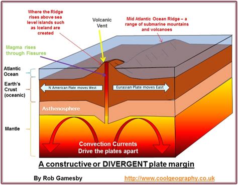 Constructive Plate Margin Jordanos Class Portal