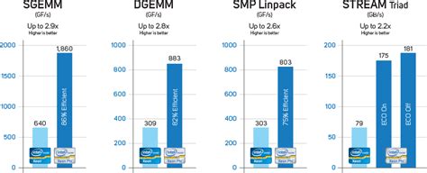 Intel Xeon Phi Coprocessors Scan Uk