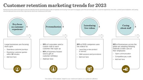 Reducing Client Attrition Rate Customer Retention Marketing Trends For 2023 Ppt Slide