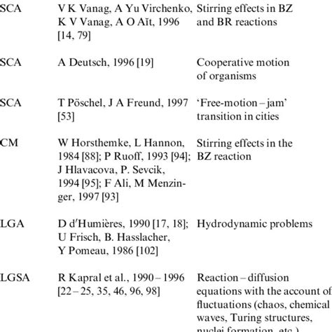 Various Types Of Cellular Automata 1 And Their Application Download