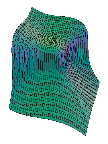 Fermat Curve Detailed Pedia