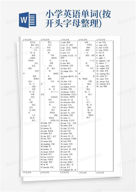 小学英语单词按开头字母整理word模板下载编号lzjxmydm熊猫办公 小学英语单词按开头字母整理word模板下载编号lzjxmydm熊猫办公