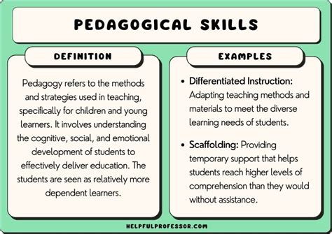 3 Examples Of Pedagogical Practices In Teaching