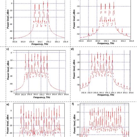 The Output Spectrum Of The Dwdm Pon Transmission System With Fwm Download Scientific Diagram