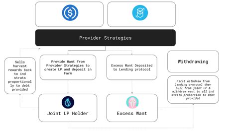 Prototype Phase And Where We Are Now