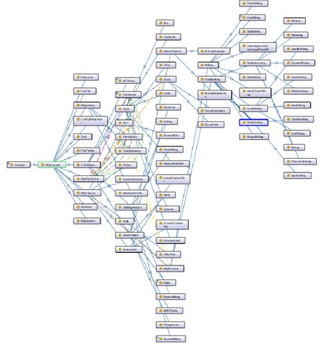 Manufacturing Planning Ontology Protégé Ontograf Canvas Download