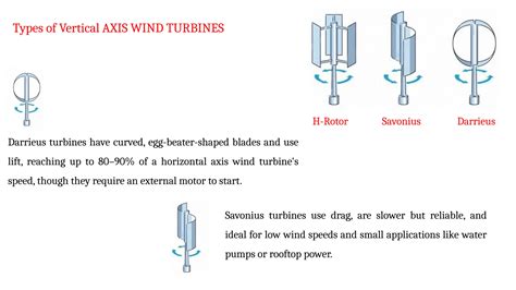 Wind Turbine Types And Their Workingpptx