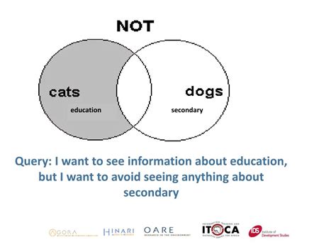 Ppt Refining Improving Results Boolean Operators And Truncation Powerpoint Presentation Id
