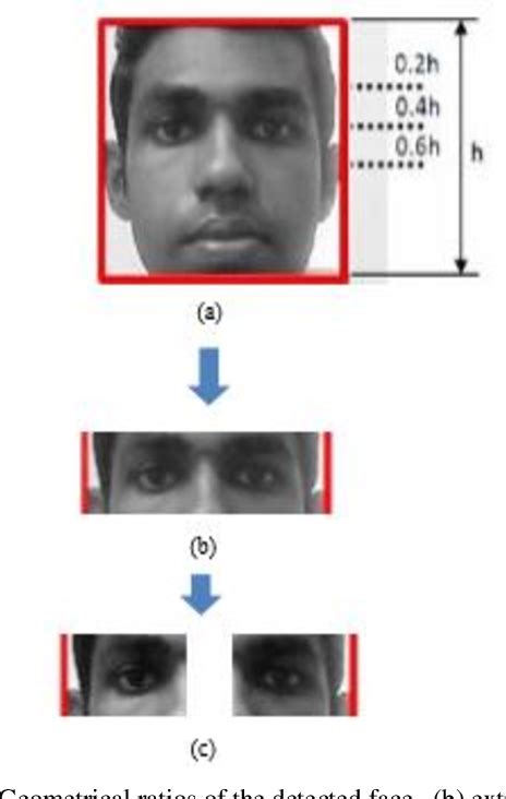 Figure 1 From Morse Code Based Secured Authentication System Through Artificial Intelligence