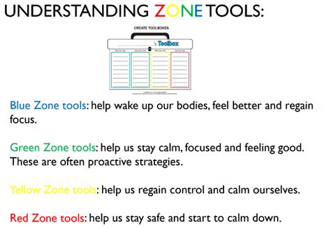 Zones Of Regulation Toolkit Lightwoods Primary Academy