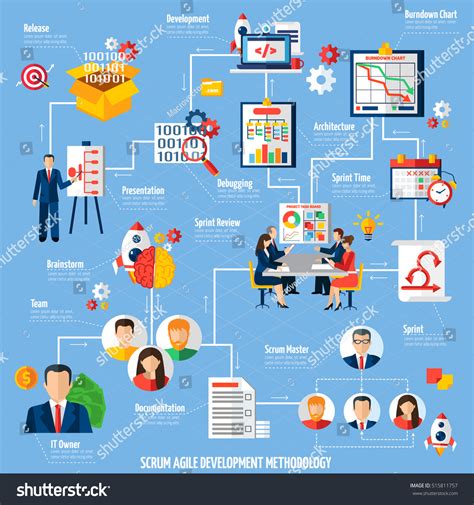 Scrum Agile Project Development Method Process Stock Vector Royalty Free Shutterstock