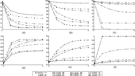 All Database Objective Function Cost [ A C On The Top] And Wg