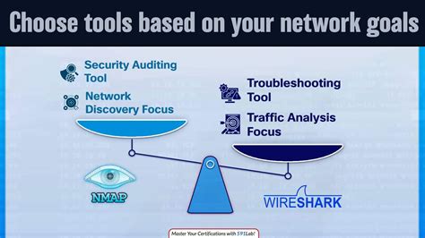 Nmap Vs Wireshark Which One Should You Choose In 2025 591 Lab