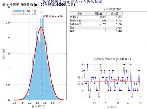 Matlab系列004 一 Matlab分析正态分布高斯分布matlab高斯分布 Csdn博客
