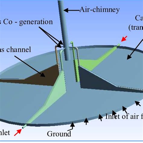 schematic diagram of proposed model 3 numerical procedures 3 1