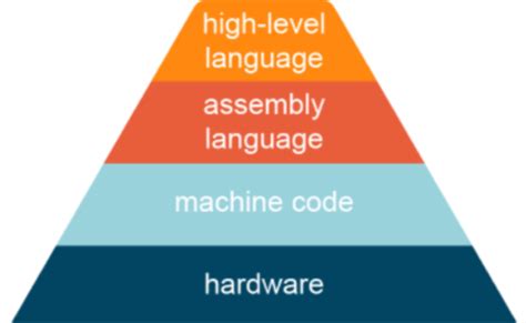 Computing GCSE MOCKS Flashcards Quizlet