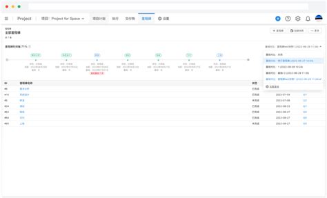 有哪些常用的项目进度控制措施？ Ones Blog