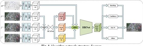 Figure 1 From Multi Object Tracking For Unmanned Aerial Vehicles Based