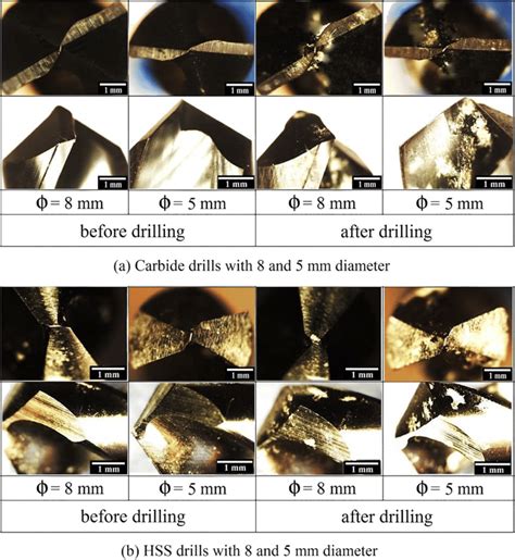 Cutting Lips And Chisel Edges Of The A Carbide Drills And B HSS Drills Download Scientific