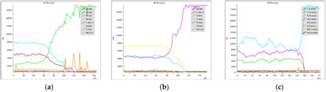 Microstructure Of Rhenium Doped Ni Cr Deposits Produced By Laser Cladding