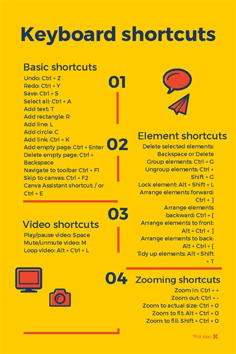 Keyboardshortcuts Summary Computer Science Keyboard Shortcuts Basic Shortcuts Element