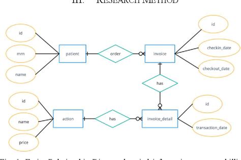 Figure 1 From Sql And Nosql Object Database Mapping To Support Crud