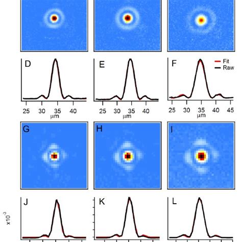 Measured Point Spread Functions Psfs For The 36× And 74× Objectives Download Scientific